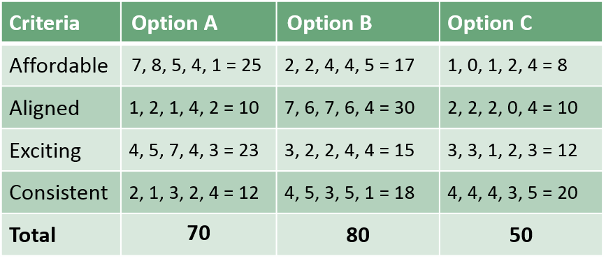 How to Decide How to Decide – Reimagine. Strategy.